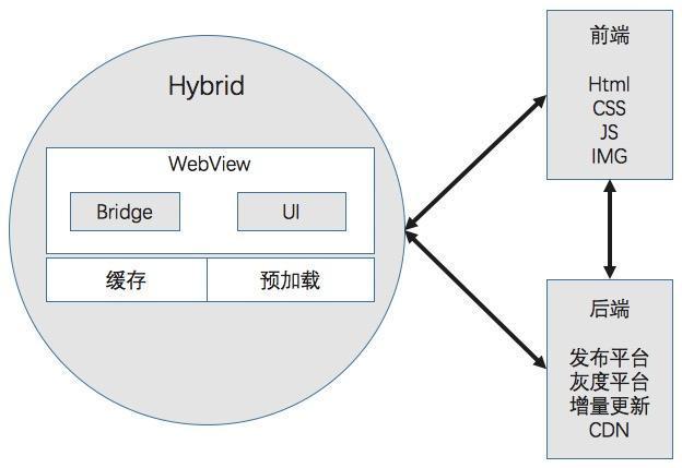 iOS WebView 的 Hybrid 框架设计 - 知乎