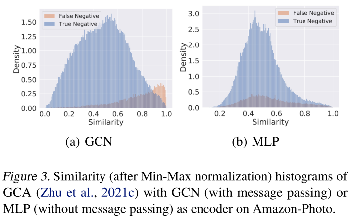 论文笔记 | ICML 2022 | ProGCL: Rethinking Hard Negative Mining in Graph ...