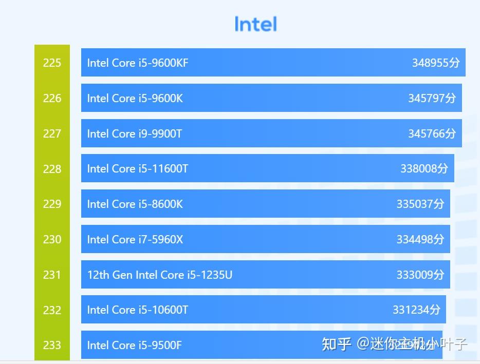 模块化革命还是噱头？Intel P14E笔记本深度拆解 - 知乎