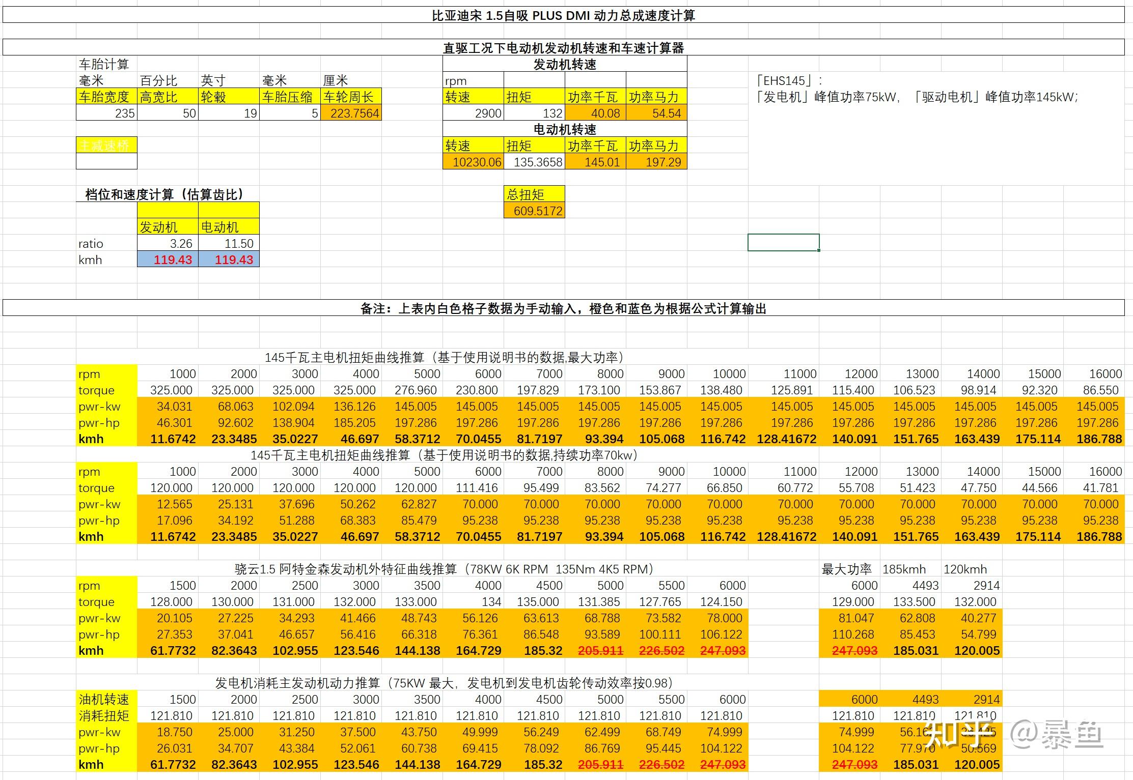 对DMI（特指DM4.0）系统的最终感受——比亚迪秦/宋PLUS DMI动力性能估算和分析对比（完） - 知乎