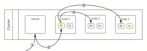 基于ElasticSearch的向量检索技术实践 - 知乎