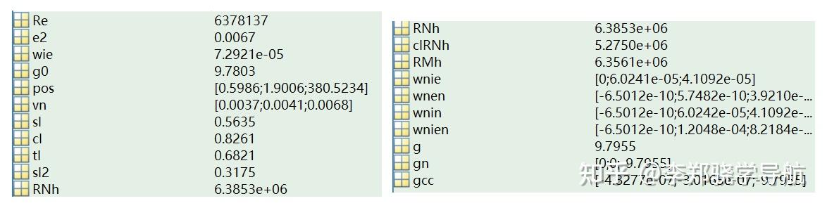 PSINS工具箱学习（一）下载安装初始化、SINS-GPS组合导航仿真、习惯约定与常用变量符号、数据导入转换、绘图显示 - 知乎