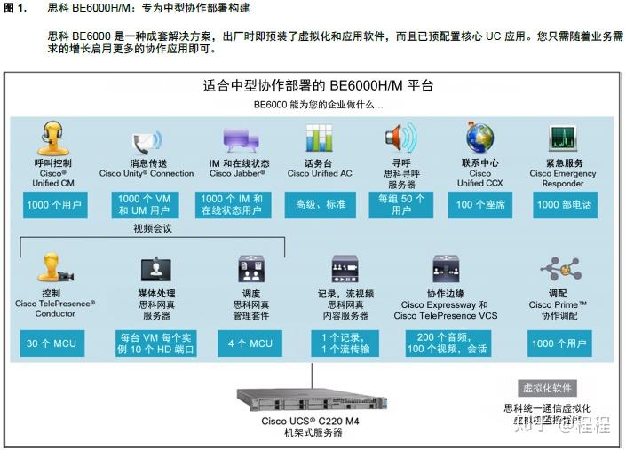 思科 BE6000 系列专为 25 至 1000 员工人数的企业设计的服务器 - 知乎