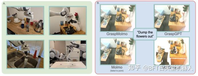 Franka助力GraspMolmo研究，实现可泛化任务导向抓取的关键突破 - 知乎