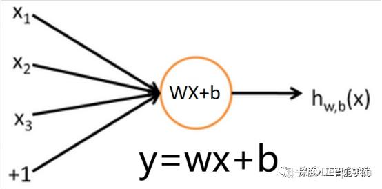 深度学习之神经网络特征综述 - 知乎