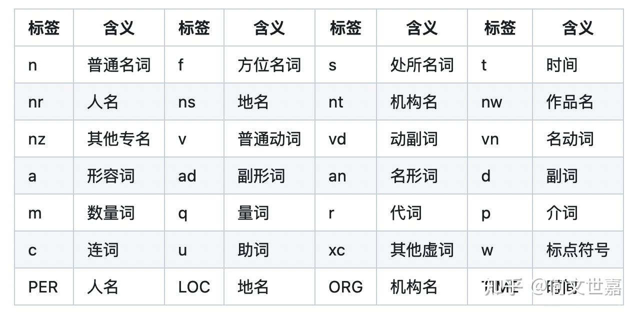 jieba中文分词笔记【0基础学python系列】 - 知乎