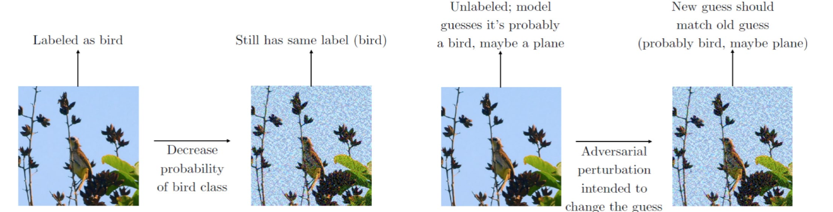人工智能安全笔记（3） 对抗样本的检测与防御 - 知乎