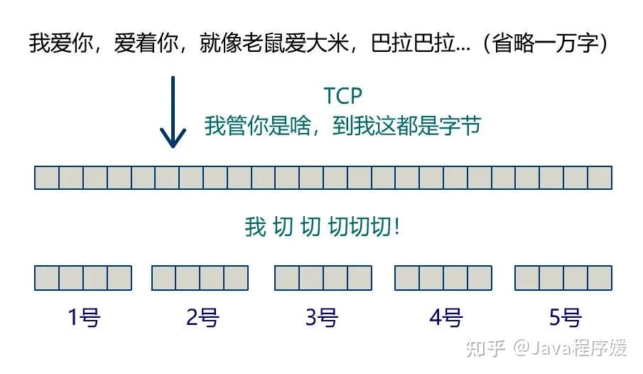 20个动画，立刻明白TCP - 知乎