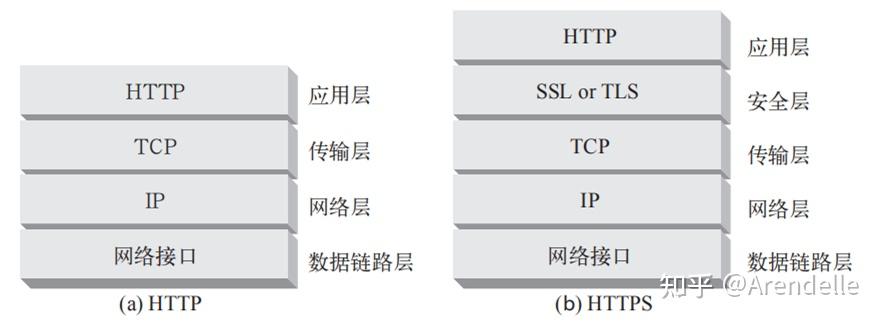 HTTP学习笔记 - 知乎
