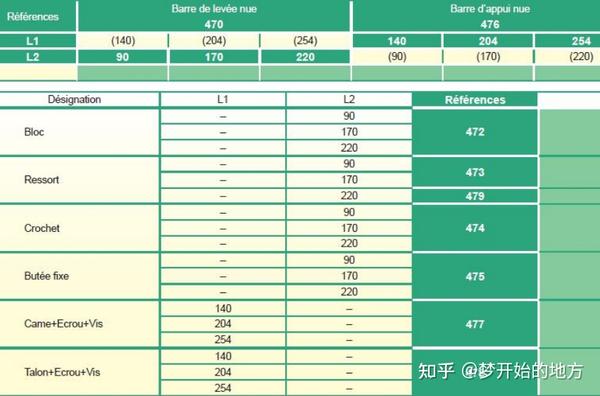 模具中的灵魂，扣机在注塑模设计中的应用，你都知道吗？ - 知乎