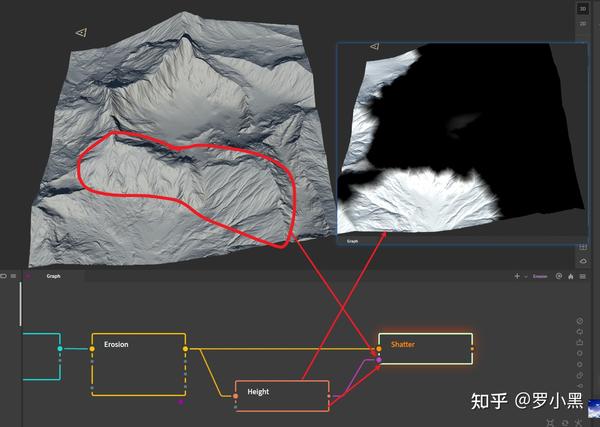Gaea基础学习笔记 - 知乎