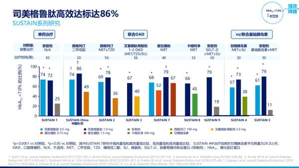 国内首家：司美格鲁肽原料药申报获受理，天吉生物多肽产品线再突破！ - 知乎
