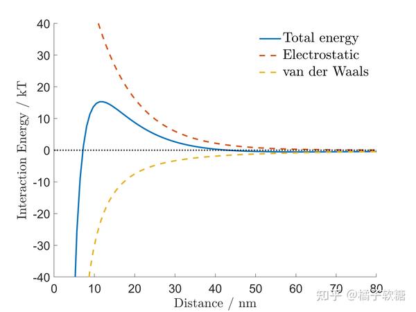 浅谈分子间相互作用 - 知乎