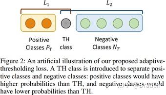 【AAAI 2021】ATLOP：自适应阈值和局部上下文池化用于文档关系抽取 - 知乎
