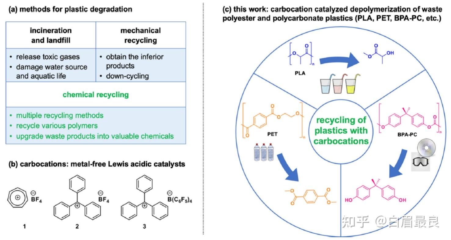 [Ph3C][B(C6F5)4]｜烯烃聚合助催化剂催化降解聚酯和聚碳酸酯塑料 - 知乎