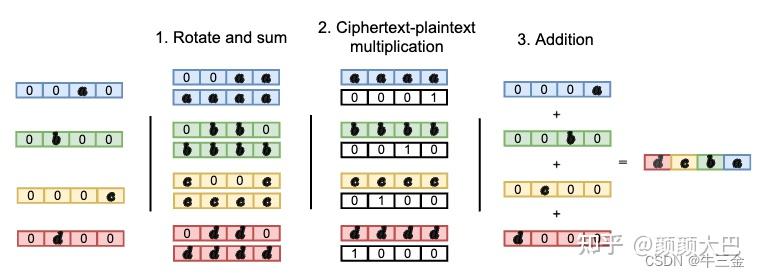 批量匿踪查询最新顶会论文：Vectorized Batch Private Information Retrieval - 知乎