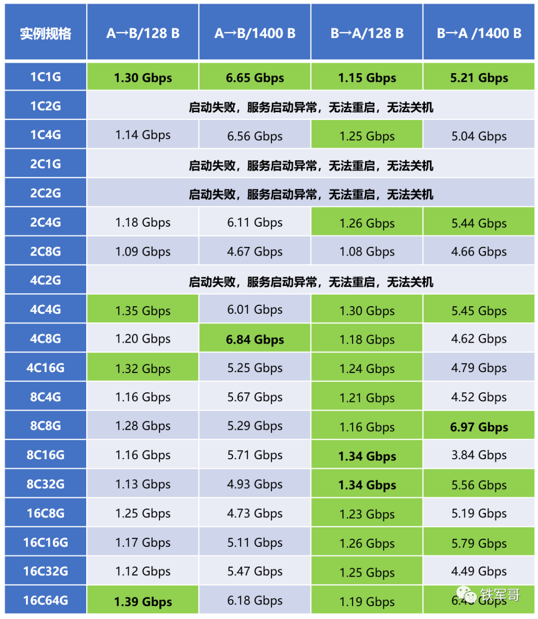 羡慕！大佬的VPP能达到180G性能，而我的却只有13.5G - 知乎
