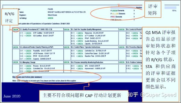 Q1-MSA简介 - 知乎