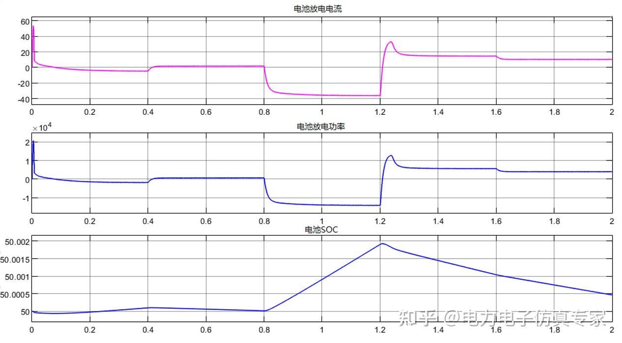 基于LPF的风光储（混合储能HESS）微电网系统功率分配协调控制的matlab/simulink仿真 - 知乎