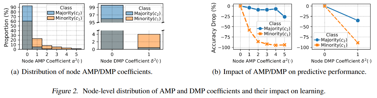 [ICML'24] 10行代码提升类别不平衡图节点分类: 从拓扑视角出发 - 知乎