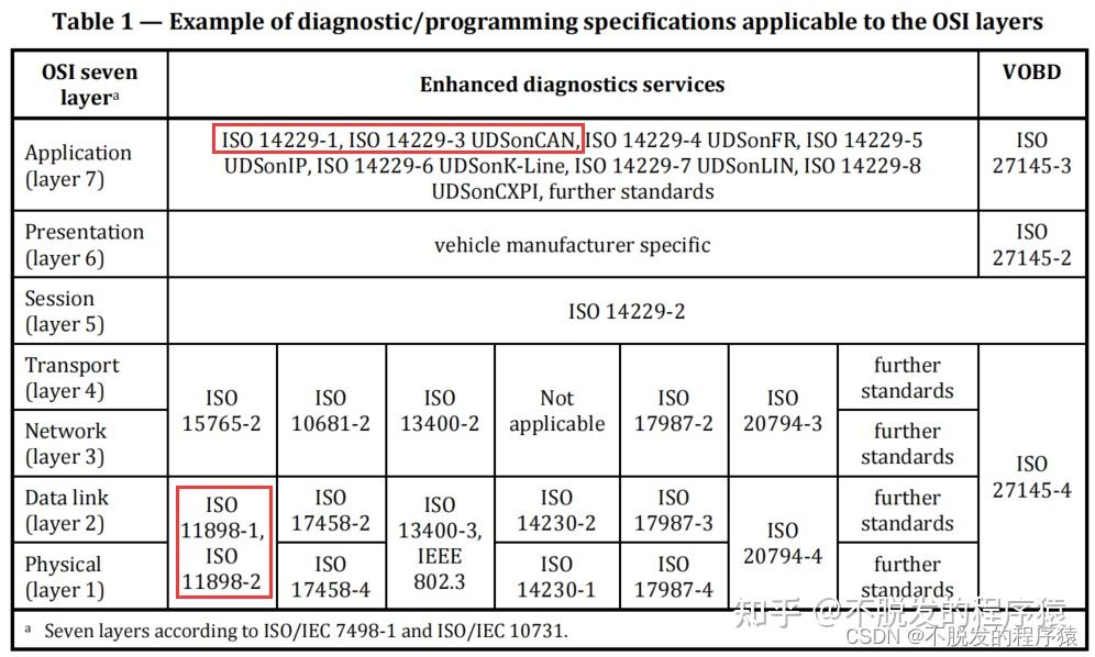 详解UDS CAN诊断：什么是UDS（ISO 14229）诊断？ - 知乎