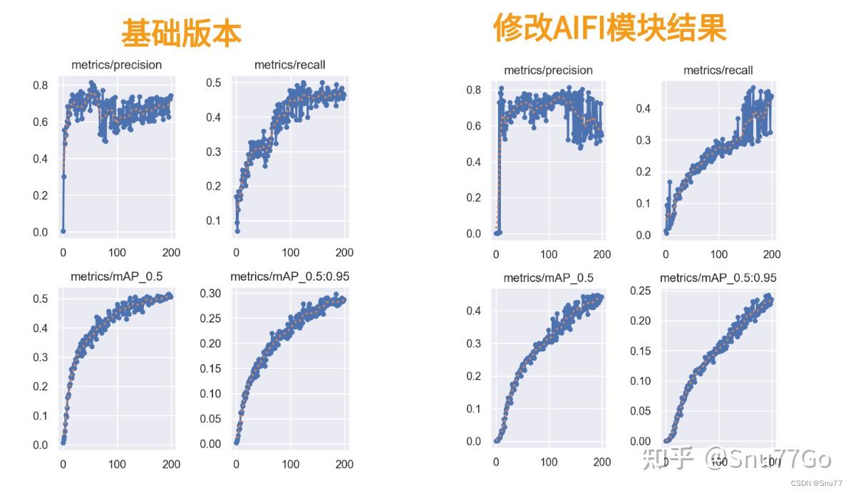 YOLOv5改进 | 2023 | 将RT-DETR模型AIFI模块和Conv模块结合替换SPPF（全网独家改进） - 知乎