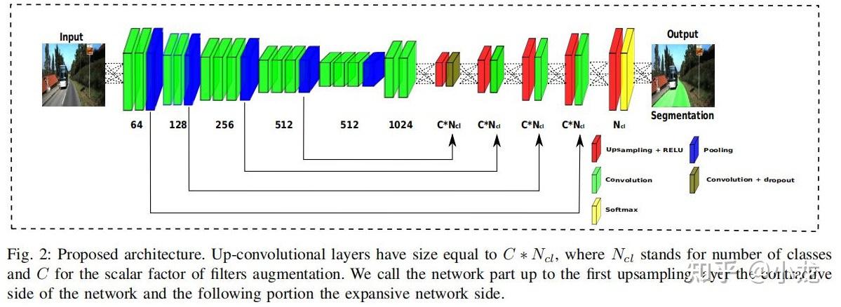 车道线检测文献综述 - 知乎