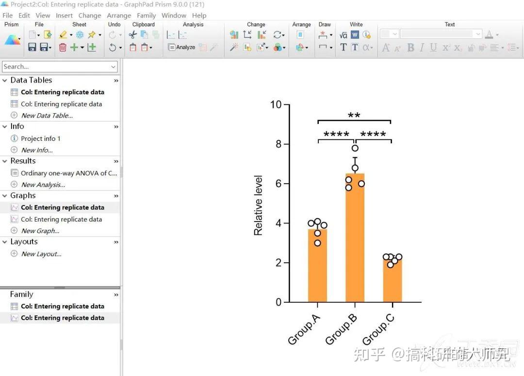 想发高质量SCI，数据作图要达到这个标准！【GraphPad Prism作图零基础入门进阶】 - 知乎