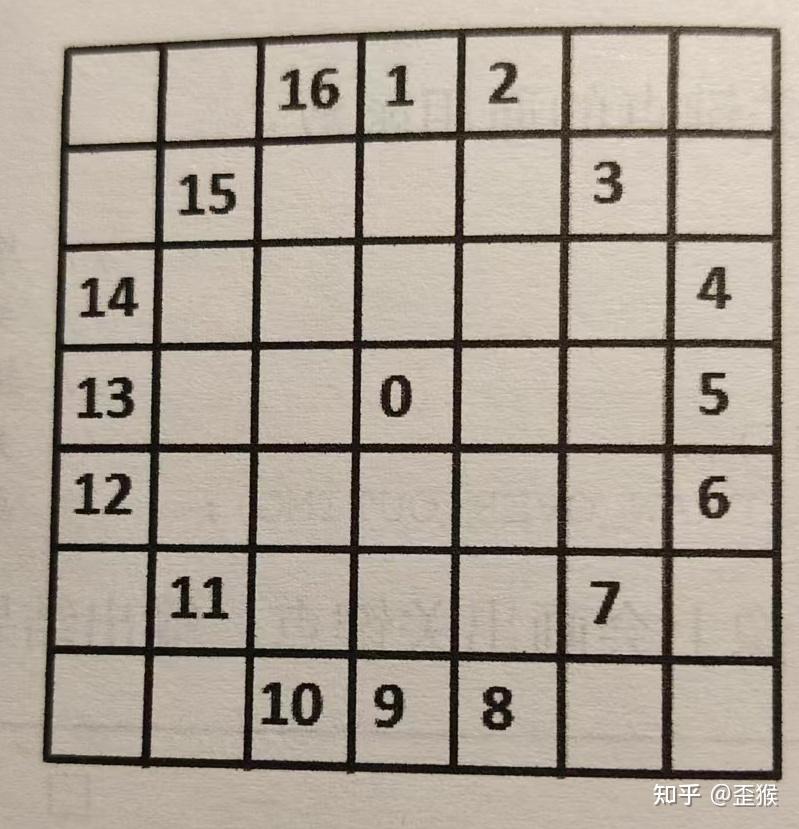 02-快速检测特特征（FAST特征点算子） - 知乎