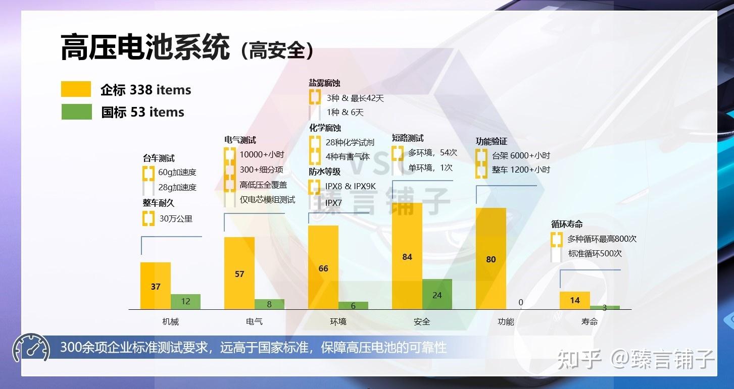 SVW-ID电池包-338项电池测试到底强在那里？ - 知乎