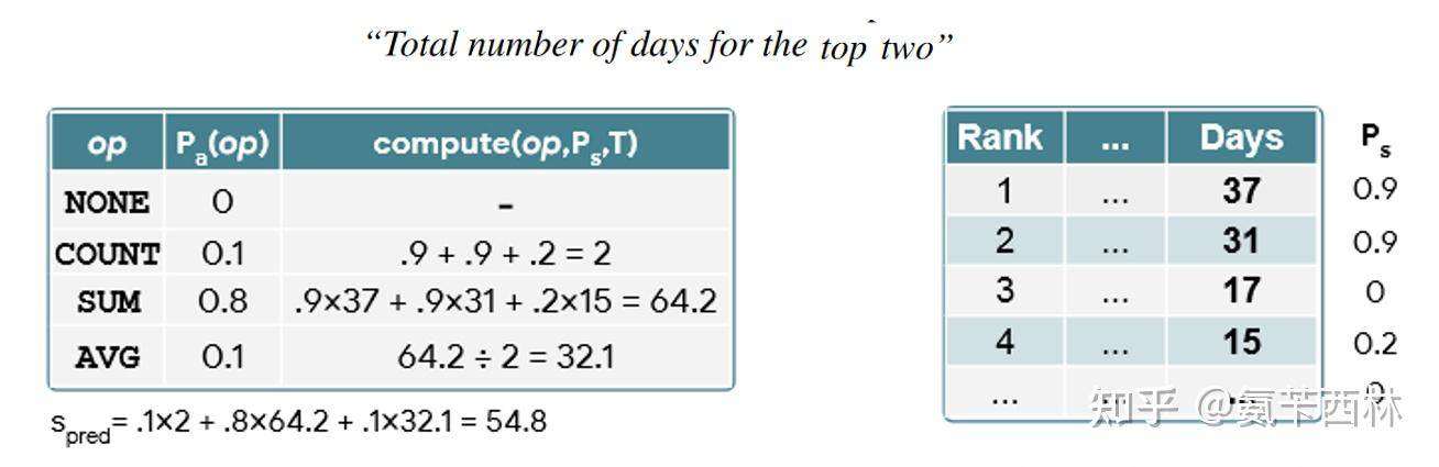 表格问答(Table QA)-TAPAS：Weakly Supervised Table Parsing via Pre-training - 知乎