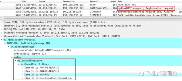 5G SA基本信令流程及45G互操作信令详解 - 知乎