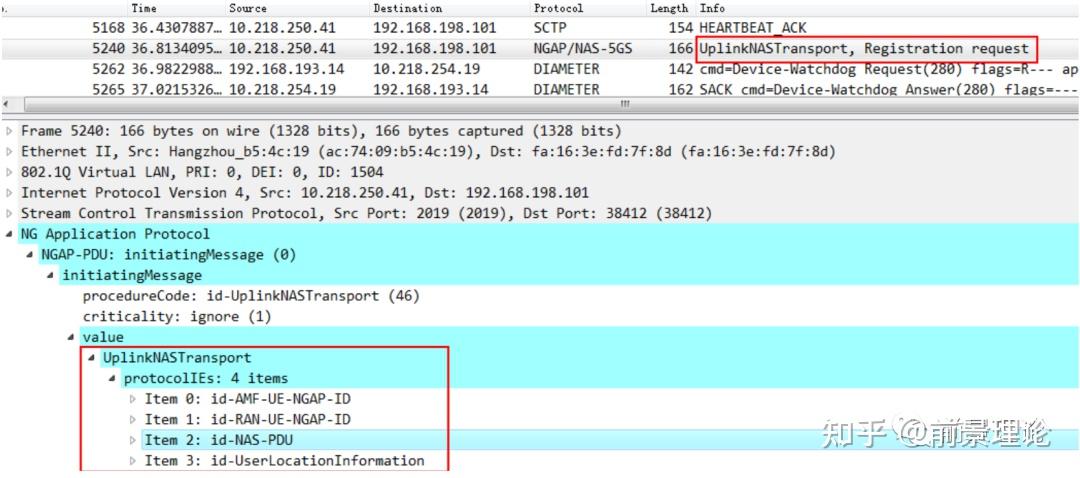 5G SA基本信令流程及45G互操作信令详解 - 知乎