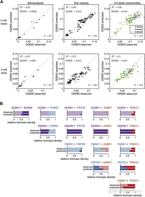 MATLAB | 如何使用MATLAB获取顶刊cell全部绘图(附带近3年全部图像) - 知乎