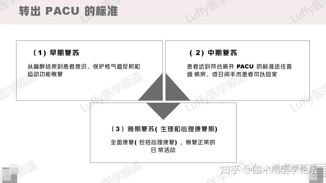 麻醉恢复室（PACU）(PPT课件) - 知乎
