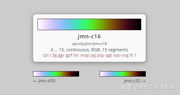 GMT学习笔记（3） - 知乎