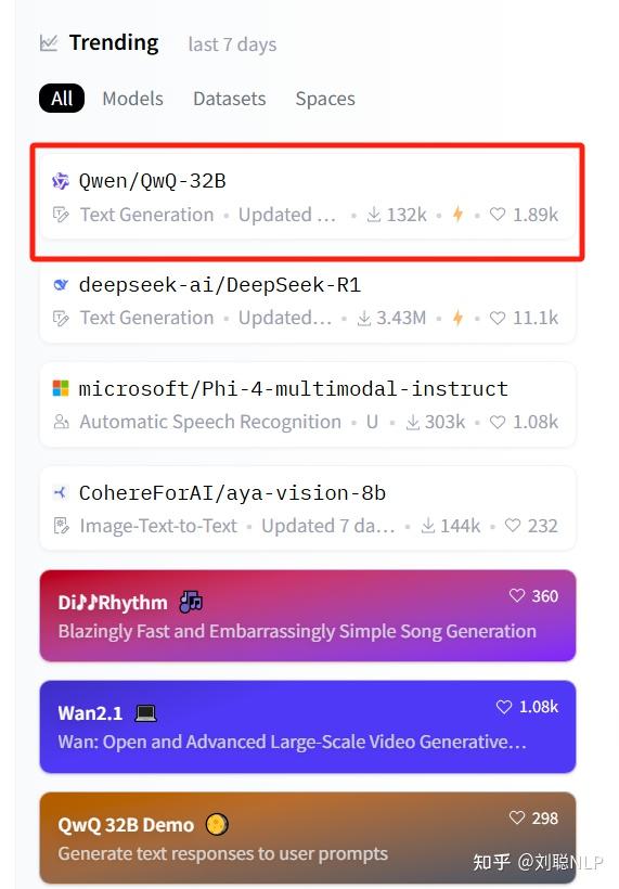 只有我独宠Qwen系列模型？附最新QwQ-32B实测！ - 知乎