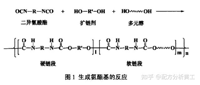 深度干货！探秘TPU配方设计及性能要素！ - 知乎