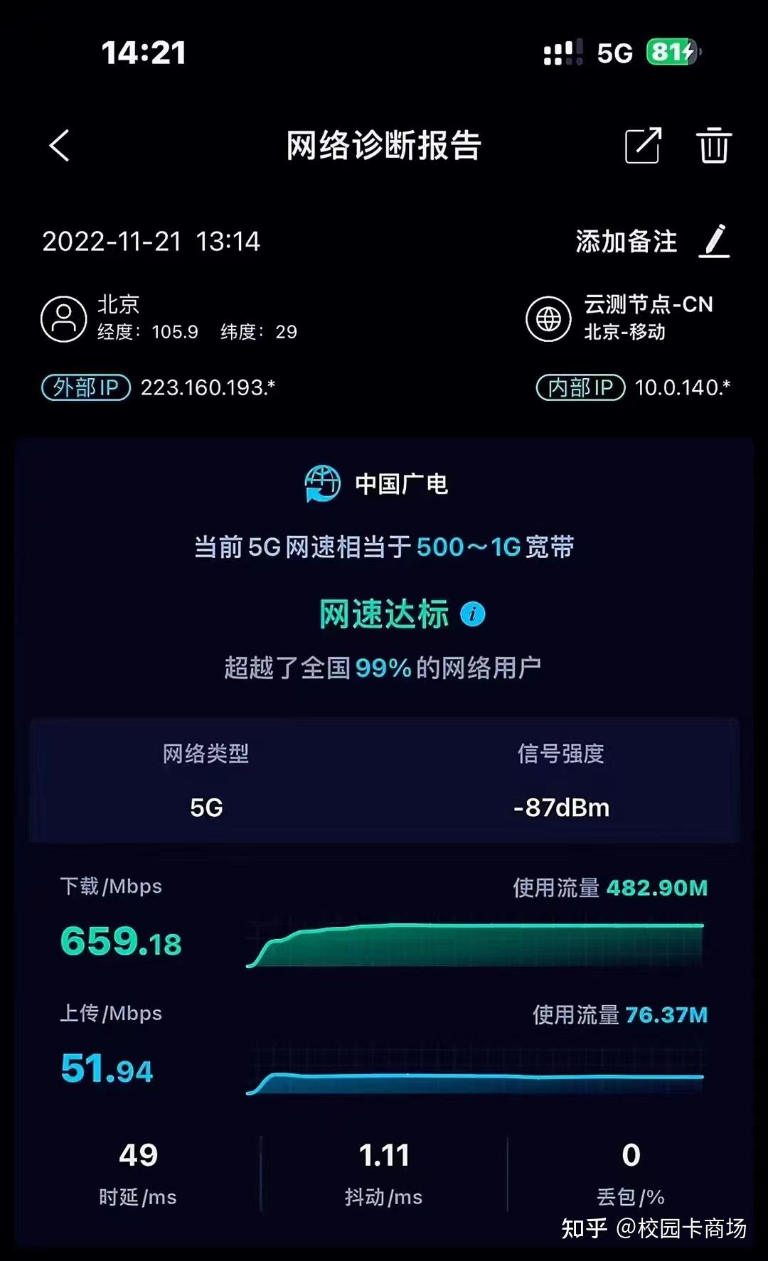 重磅！广电192G+192分钟，可选号长期套餐归属地可选！广电19月租包192G福兔卡套餐如何？已经上车的小伙伴真实体验 - 知乎