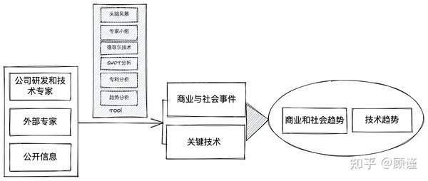 《产品经理认证(NPDP)知识体系指南(第2版)》-第1章 战略20% - 知乎