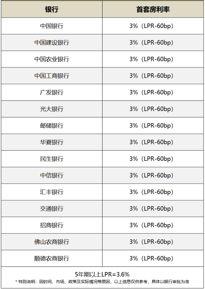 刚刚！央行公布4月最新LPR！房贷利率低至2.86% - 知乎