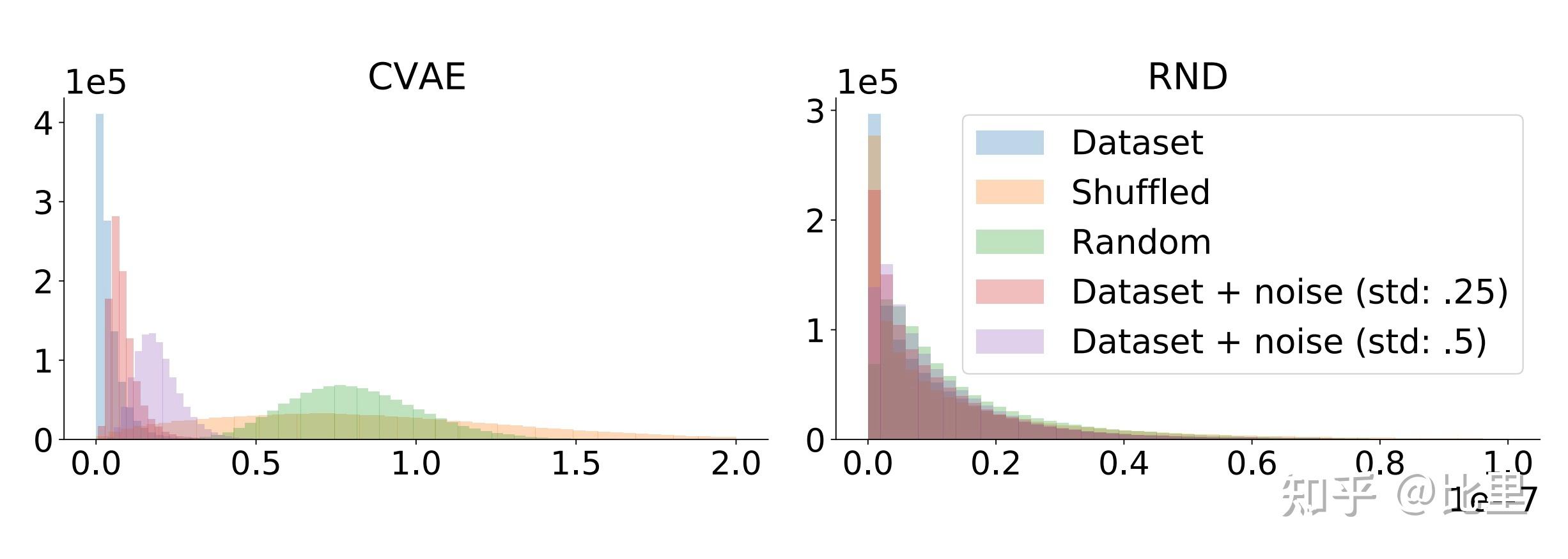 强化学习阅读笔记（2） Anti-exploration or State Deviation Correction - 知乎