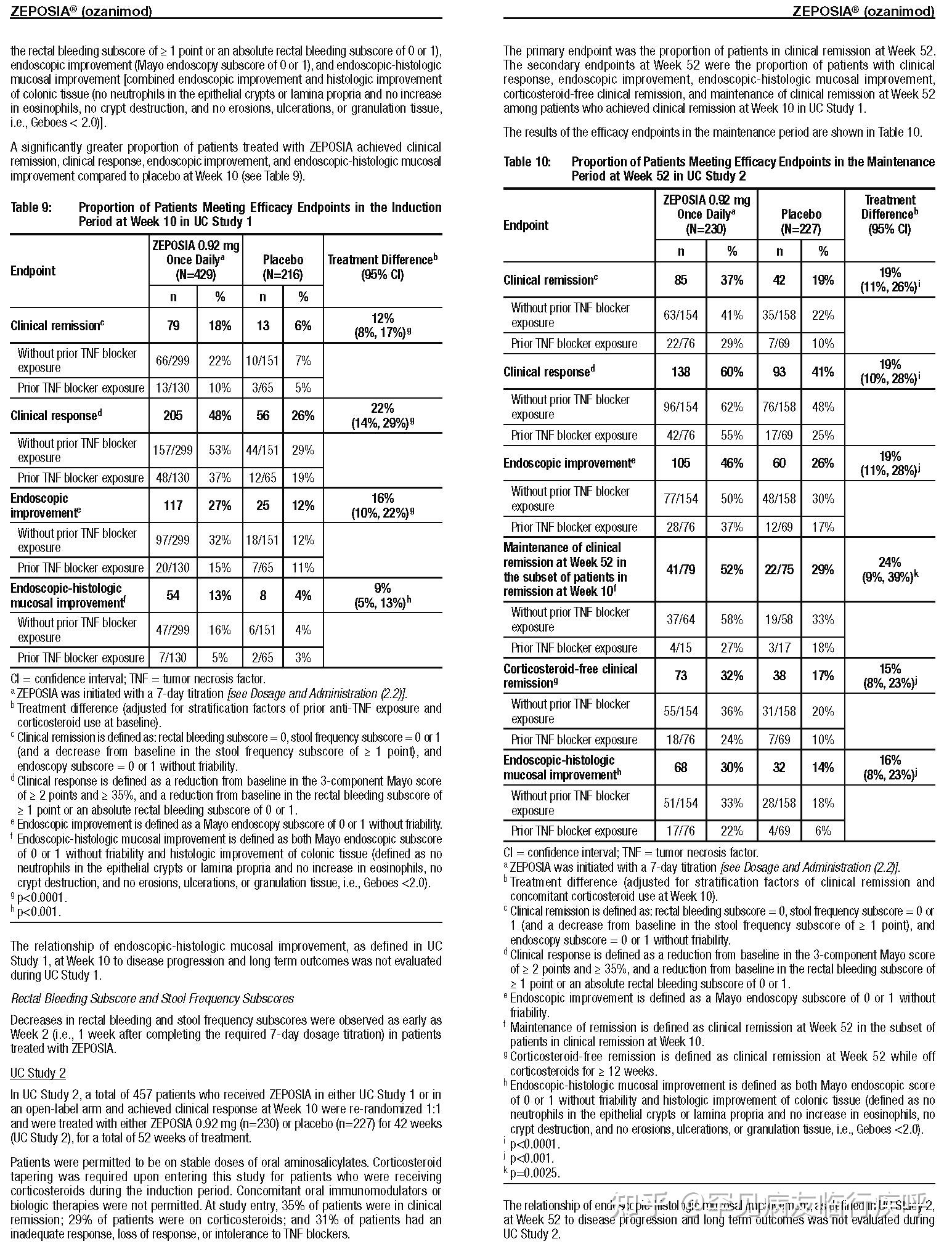 盐酸奥扎莫德胶囊说明书ZEPOSIAP®热珀西亚®Ozanimod Hydrochloride Capsules2023年1月31日核准版 ...