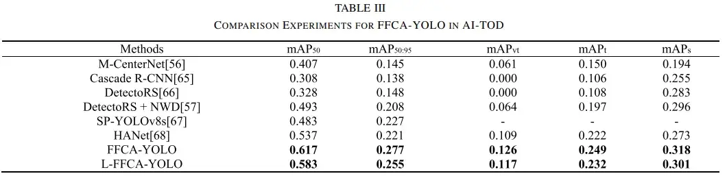 FFCA-YOLO：突破小物体检测瓶颈，提升遥感应用中的精度与效率 - 知乎