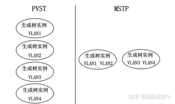 华为设备二层交换技术——MSTP协议详解 - 知乎