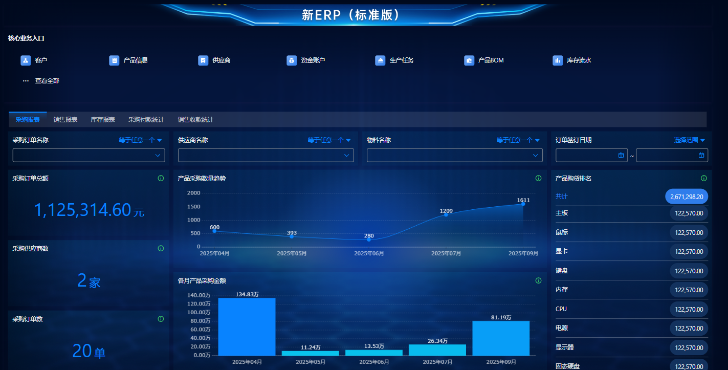 ATO、MTS、MTO、ETO、CTO：一文看懂制造业五大生产模式到底差在哪 - 知乎