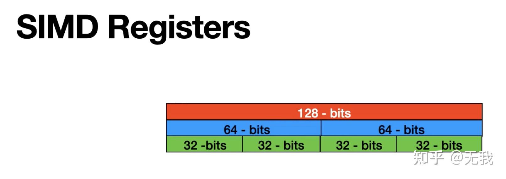 SIMD / SIMT - 知乎