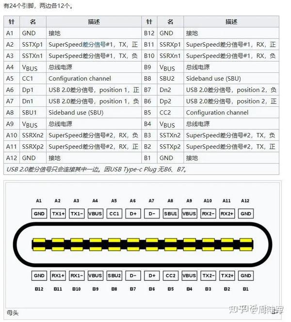 MAC与PC同时直连扩展双屏显示器(无缝切换系统)：TYPE-C真香！ - 知乎