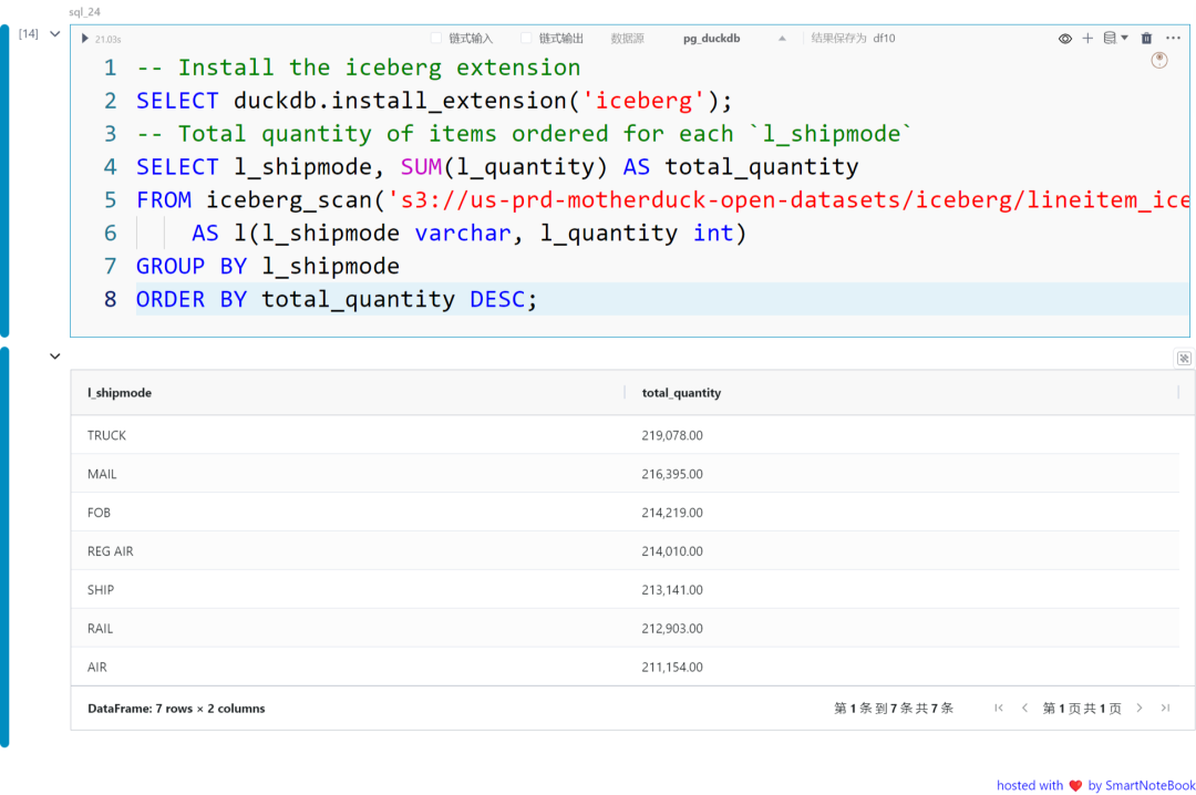 给大象插上翅膀:DuckDB(pg_duckdb)在 Postgres 中实现更快速的数据分析 - 知乎
