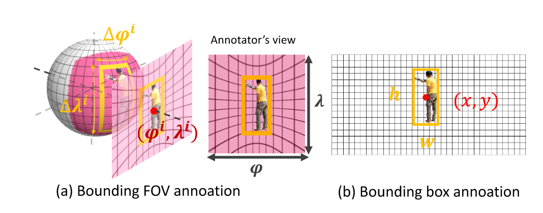 Object Detection in Equirectangular Panorama - 知乎